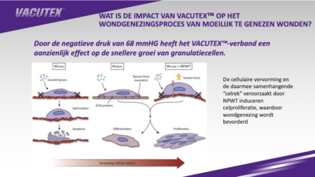 VACUTEX™ - Protex Healthcare